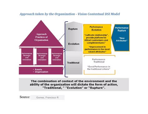 Framework Diffusion Of Innovation Strategy And Innovation Adoption Pdf
