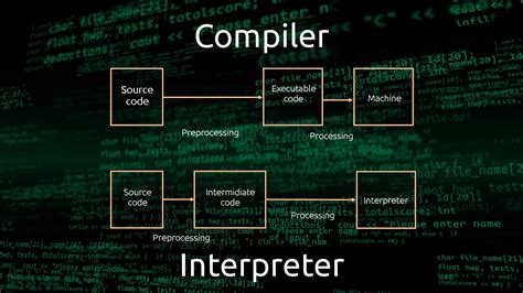 A Computer Screen With The Words Computer On It And An Image Of A Block