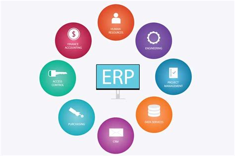Erp Integration Everything You Should Know
