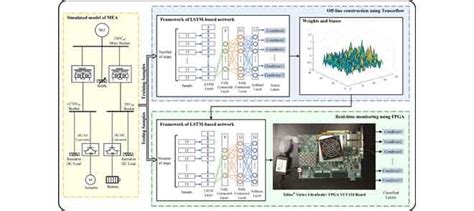Alvaro Cortes Sanchez Migallon On Linkedin Real Time Fpga Based
