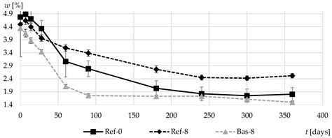 The Effect Of Aggregate Shape On The Properties Of Concretes With