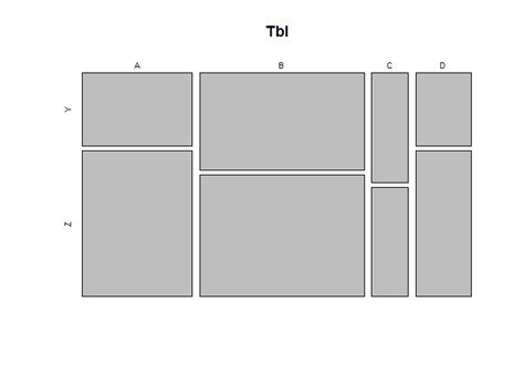 Data Structures In R Is Table A Special Data Structure Or Is It Just An Array General