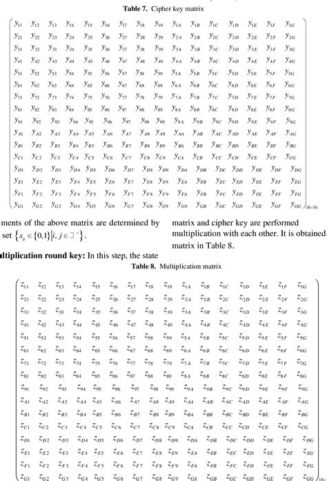 Table 8 From Matrix Encryption Standard Semantic Scholar