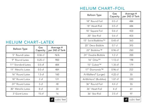 How Much Is Helium Party City At Lara Roberts Blog