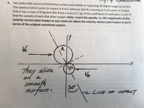 Solved Two Disks Slide Across A Frictionless Surface And