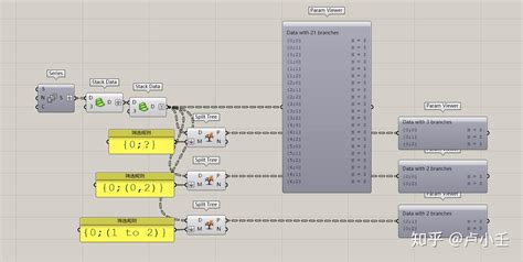 【grasshopper 的奇技淫巧】（进阶版）—— 巧用split Tree 与树型数据选择规则 知乎