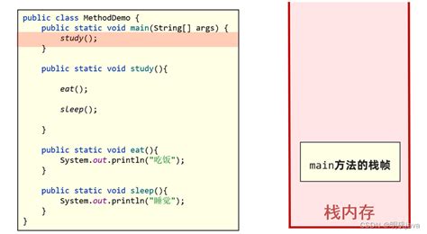 深入理解java虚拟机栈：栈帧、局部变量表与栈溢出 Csdn博客