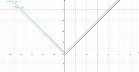 In Given Exercise Sketch The Graphs Of The Three Functions Quizlet