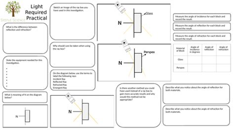 Light Required Practical Mat Aqa Gcse Triple Physics Teaching Resources