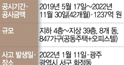 광주 아파트 붕괴사고 무단 공법 변경 등 총체 부실