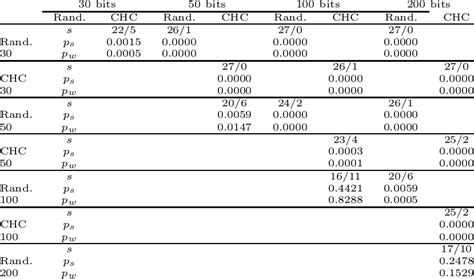 Comparison Of Results For Ecoc Sparse Codes In Terms Of Testing Error Download Scientific