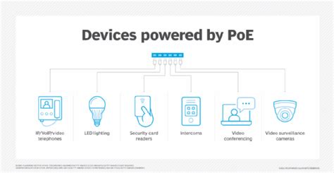 Whats The Difference Between Internet And Ethernet Techtarget