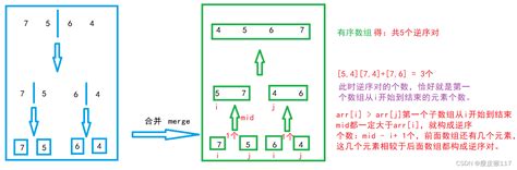 剑指 offer 51 数组中的逆序对 数组中逆序对 python csdn博客