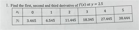 Solved Numerical Differentiation And Integration Find The Solved Numerical Differentiation And Integration Find The