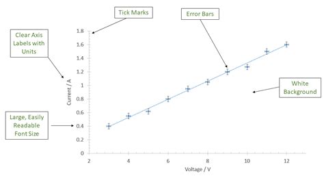 Figures Tables And Graphs Durham University