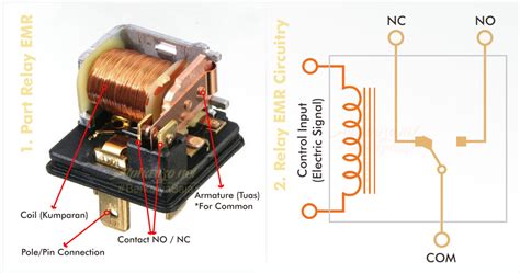Apa Itu Solid State Relay Inilah Prinsip Operasi Saklar Elektronis Ssr