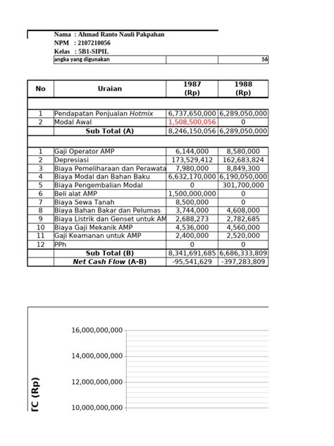Ahmad Ranto Nauli 2107210056 Tugas Ekonomi Relayasa Pdf