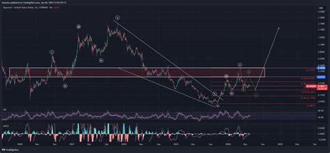 Algorand Price Prediction ALGO Price Stalls Despite Strong Metrics CCN