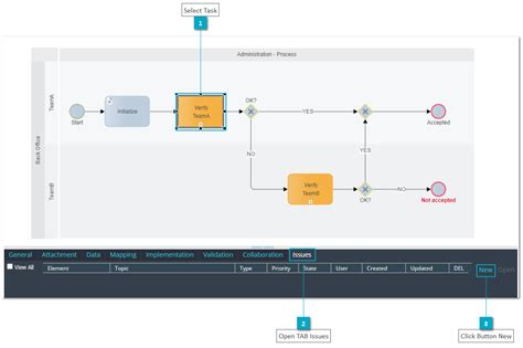 Basic Training Issue Management