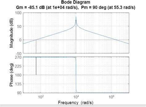 Solved Someone Help Me How To Describe The Bode Plot Is It Chegg Com