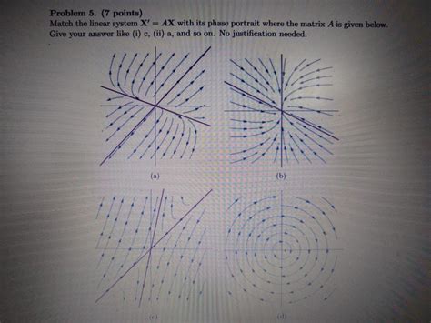 solved problem 5 7 points match the linear system x ax