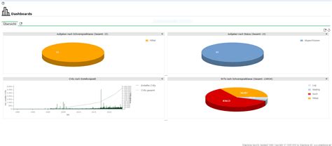 Openvas It System House Daturex Gmbh Openvas It System House Daturex Gmbh