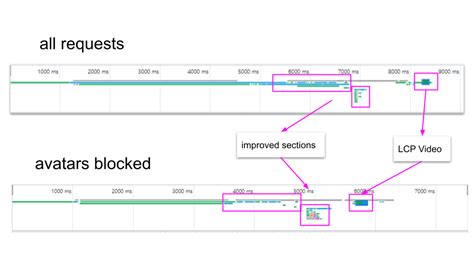 Github Push Basedobservable Hq Audit 🕵️‍♀️ A Small Performance
