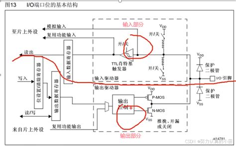 Stm32 入门教程 3 1 Gpiostm32拨码开关驱动 Csdn博客