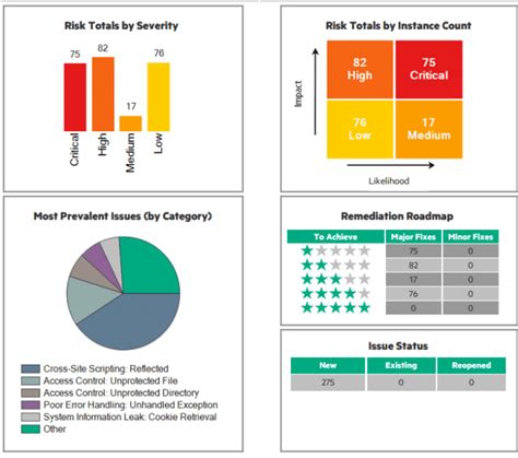 8 Saas Web Vulnerability Scanner For Continuous Security