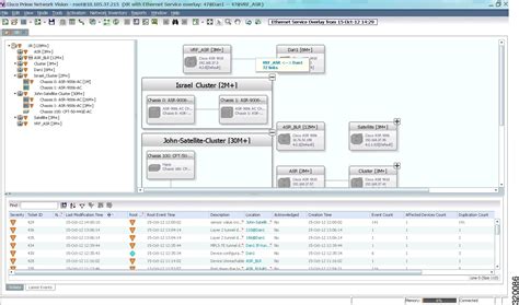 Cisco Prime Network User Guide Working With Prime Network Vision Maps Cisco Prime
