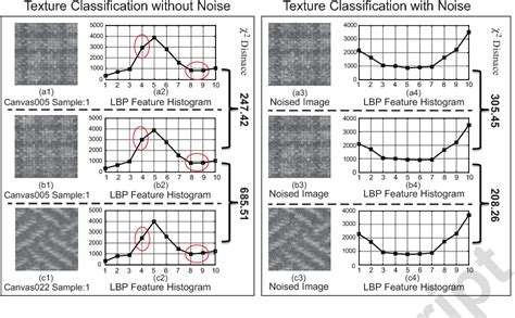 Figure 1 From An Adaptive Hybrid Pattern For Noise Robust Texture