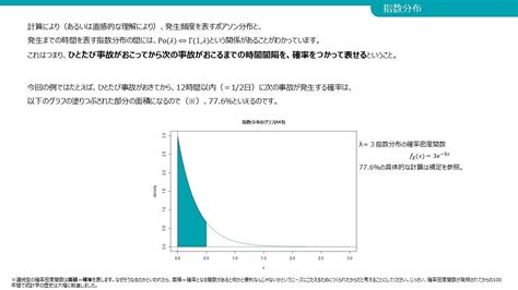 ポアソン分布と指数分布の関係｜ああああ