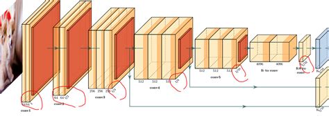 Zlabel Position Error Issue Harisiqbal Plotneuralnet Github