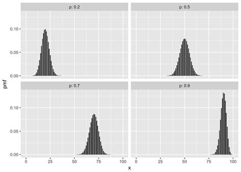 Foundations Of Statistics With R