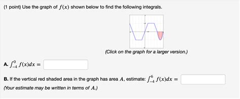 Solved 1 Point Use The Graph Of F X Shown Below To Find