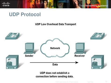 PPT OSI Transport Layer PowerPoint Presentation Free Download ID