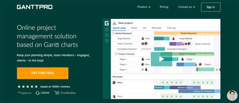 10 Best Project Tracking Software To Deliver Projects On Time 2022