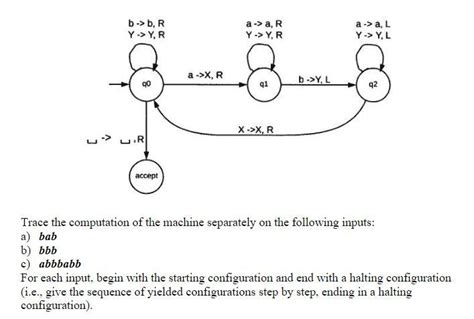 Solved Trace The Computation Of The Machine Separately On