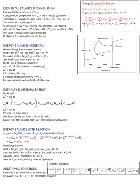Cpp Test 2 Formula Sheet Pdf Enthalpy Thermodynamic Properties