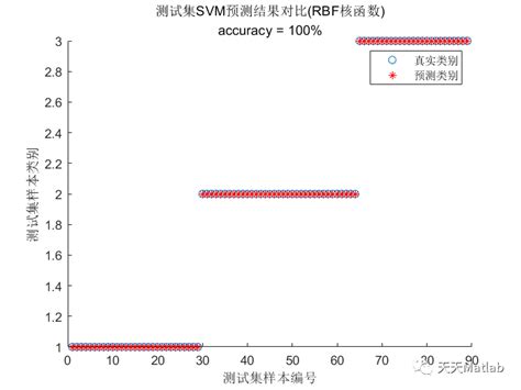 【故障诊断】 基于eemd结合布谷鸟算法优化支持向量机eemd cs svm实现轴承故障诊断附matlab代码 eemd优化 csdn博客