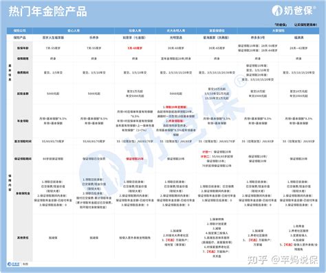 大家养多多3号对标乐养多如意尊光明慧选福满满有优势吗年金险有必要买吗 知乎