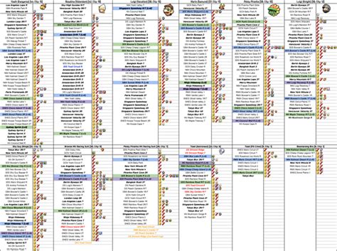 Coinbox Boomerang Overlap Charts Credits To Dkr Exe R Mariokarttour