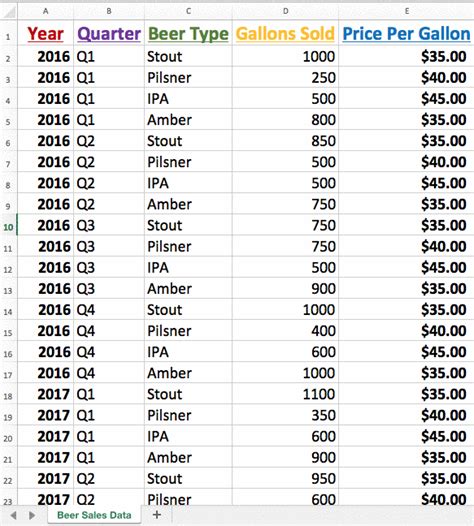 11 Excel Hacks You Need To Know Now Goskills