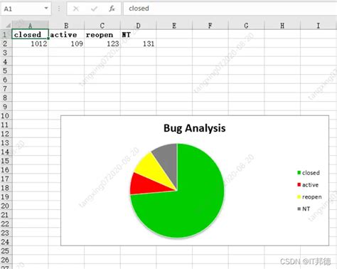 快看看用python生成excel炫酷图表，不然你就out了python Excel 图表 Csdn博客