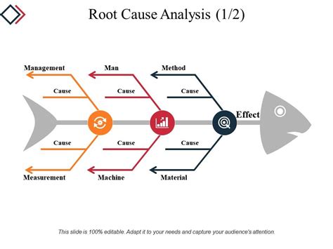 Sample Root Cause Analysis Template The Document Template