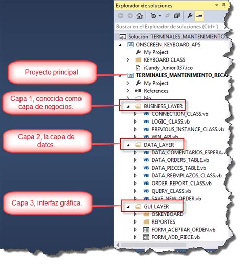 The Richie Project ¿cómo Crear Un Proyecto En Visual Basic 2013 Yo Te