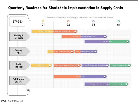Quarterly Roadmap For Blockchain Implementation In Supply Chain PowerPoint Slides Diagrams