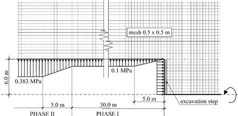 Sketch Of The Numerical Model For The Sequence Of Excavation And