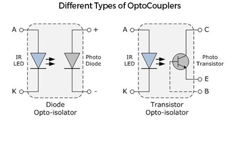 Back To Basics OptoCouplers The Tech Blog