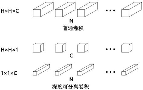 Gesture Recognition Method Eureka Patsnap